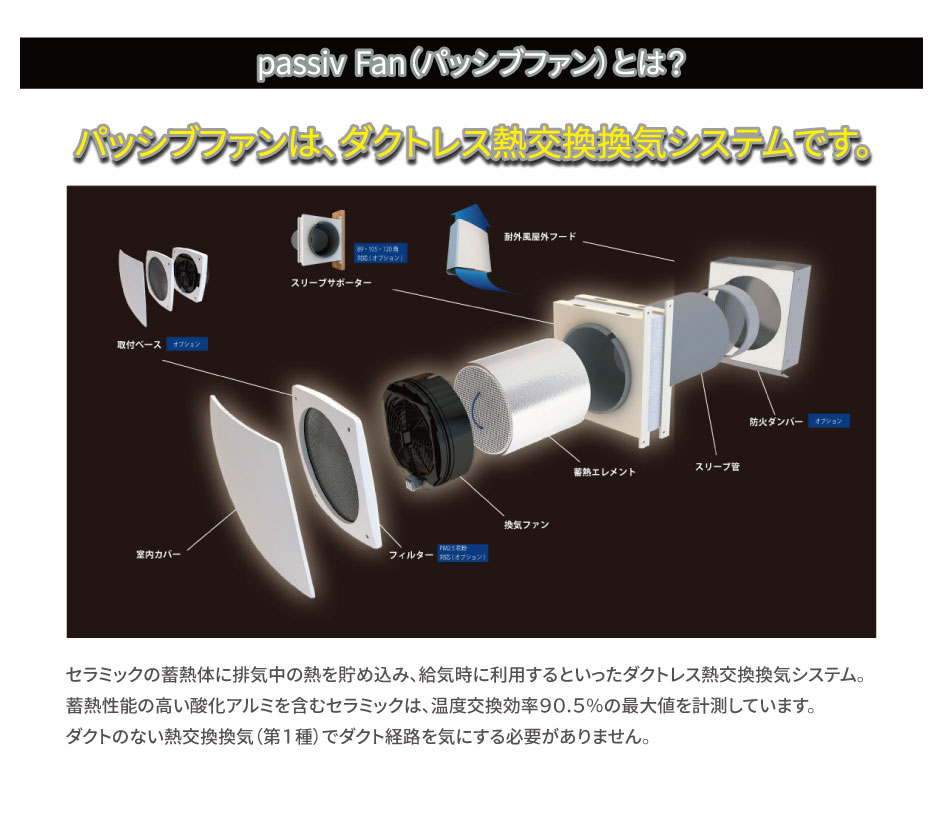 通風、省エネを兼ね備え快適な暮らしを実現する 第一種ダクトレス全熱交換換気システム Passiv Fan 【パッシブファン】